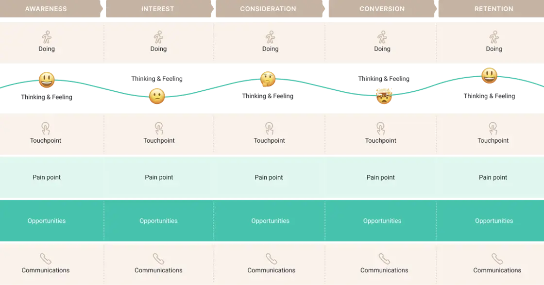 Equ Why Brands Need A Digital Customer Experience Strategy