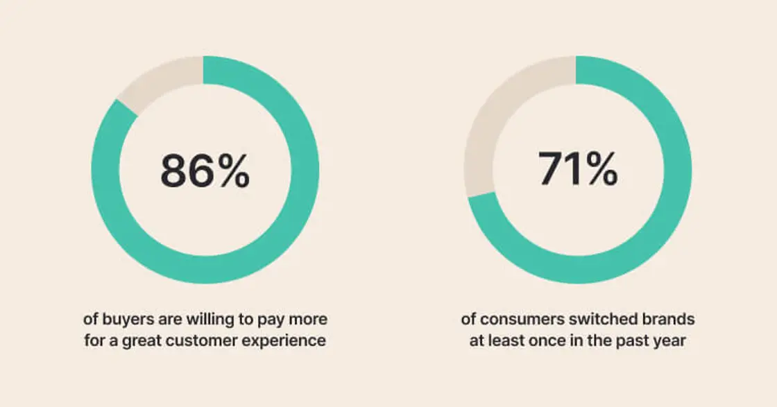 Equ Why Brands Need A Digital Customer Experience Strategy